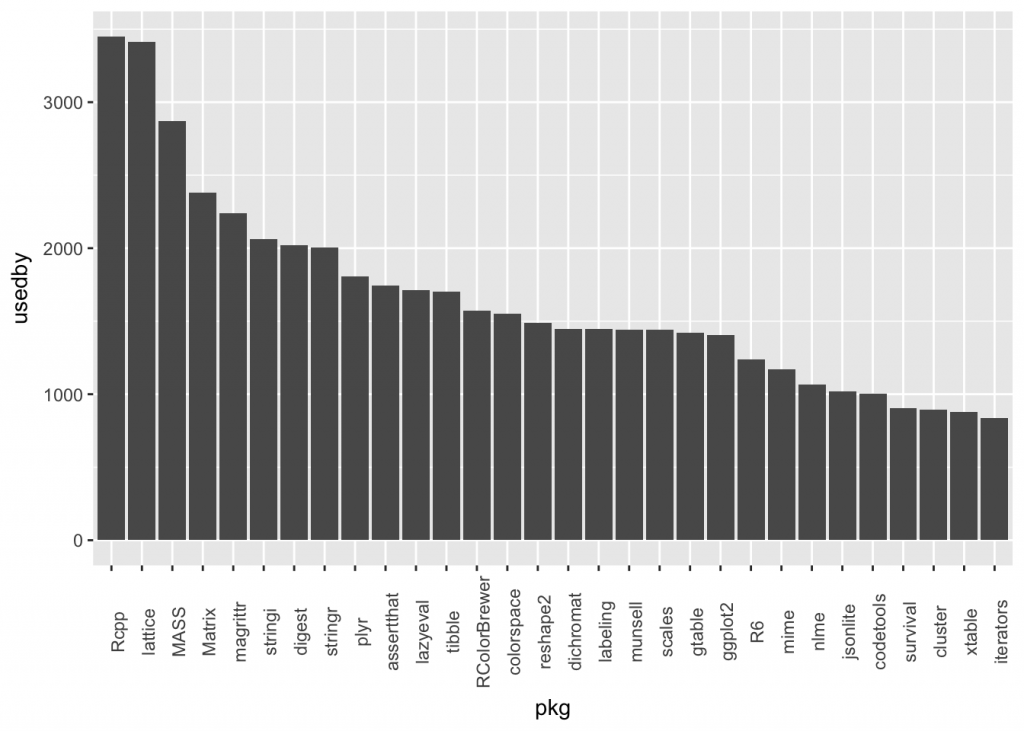 R Package Dependencies › Software Tips Tricks And Hacks